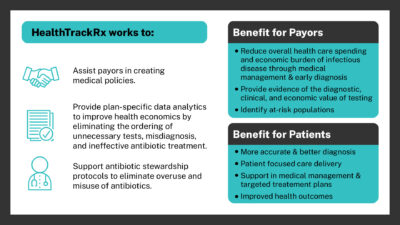 Combatting Antimicrobial Resistance - HealthTrackRx