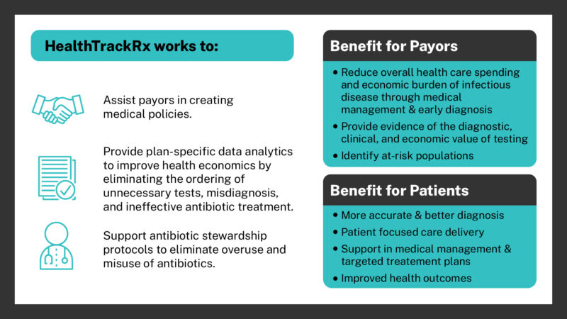 Combatting Antimicrobial Resistance - HealthTrackRx