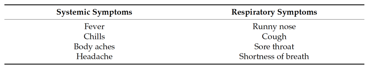 Expanded PCR Panel Testing for Identification of Respiratory Pathogens ...