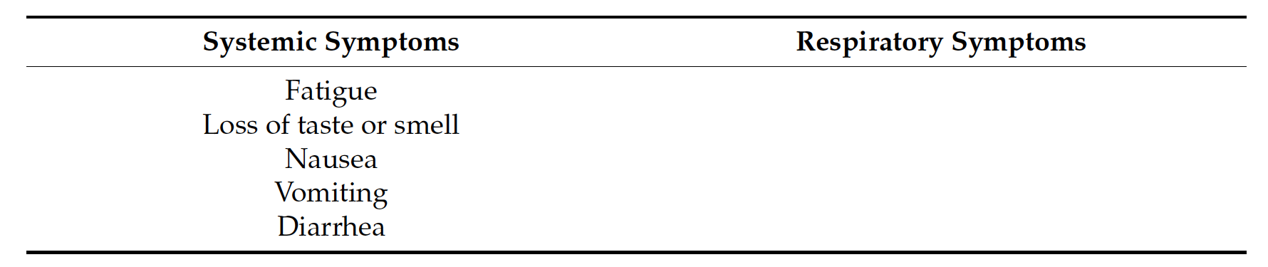 PCR Testing for Identification of Respiratory Pathogens