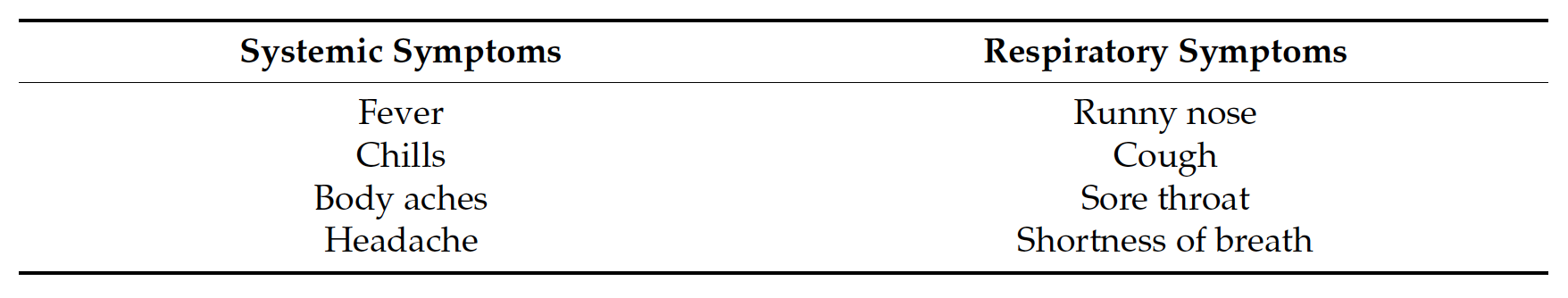 PCR Testing for Identification of Respiratory Pathogens