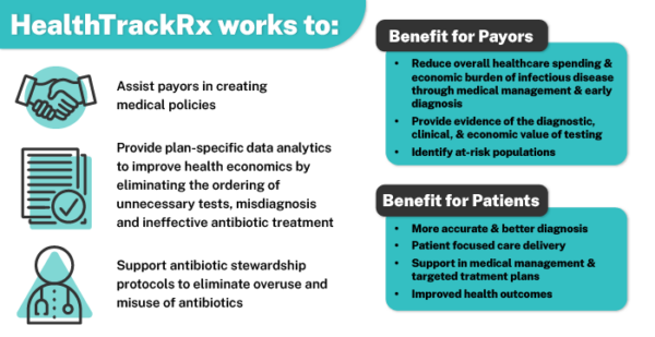 Antimicrobial Resistance - HealthTrackRx