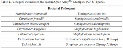 PCR versus Culture in Urinary Tract Infections Diagnosis