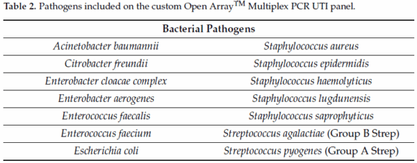 PCR versus Culture in Urinary Tract Infections Diagnosis